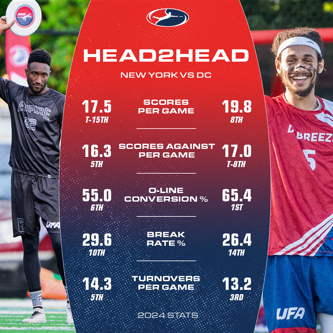 Preview: Rivalry Weekend Big Matchups | WatchUFA