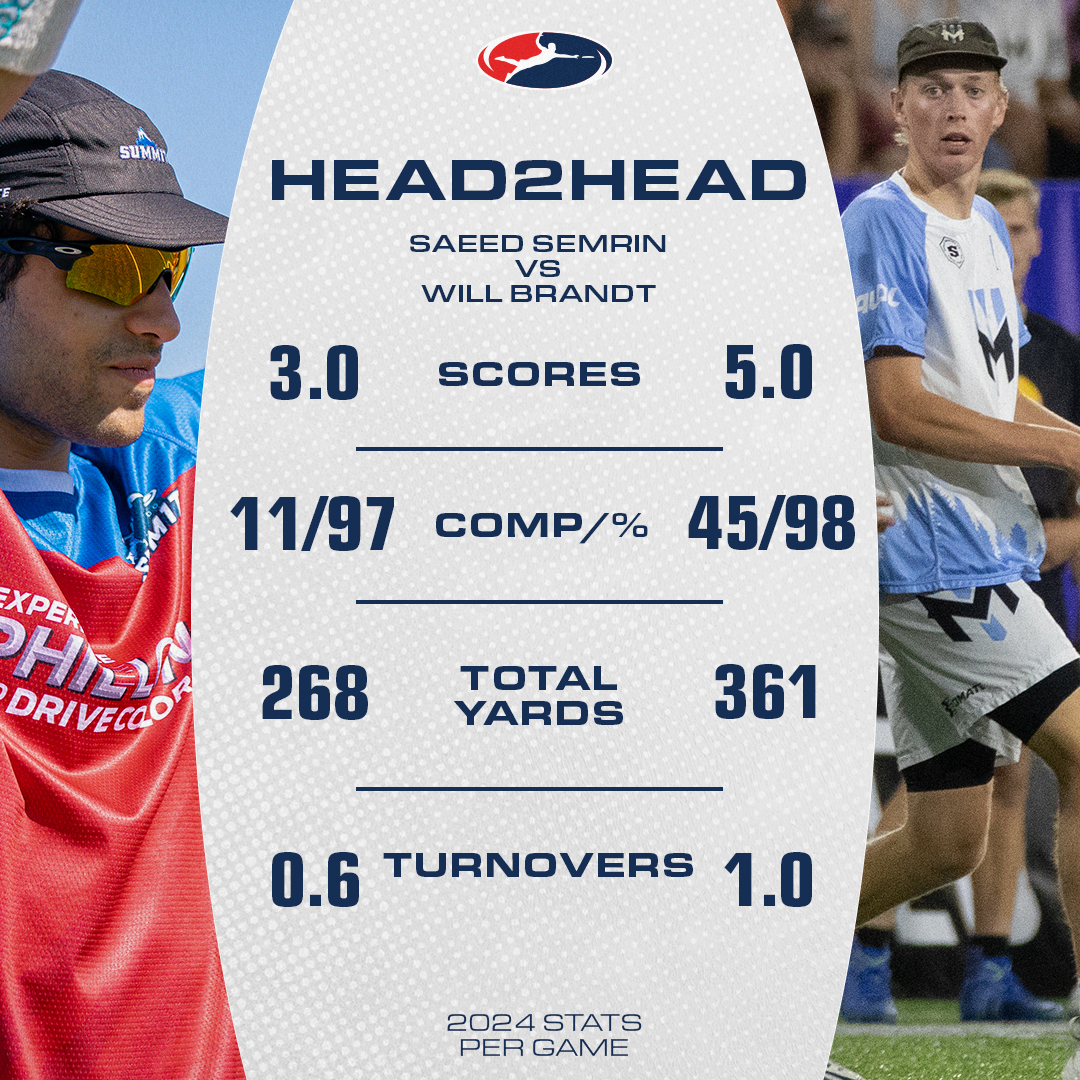 Preview: Week 8 Big Matchups | WatchUFA
